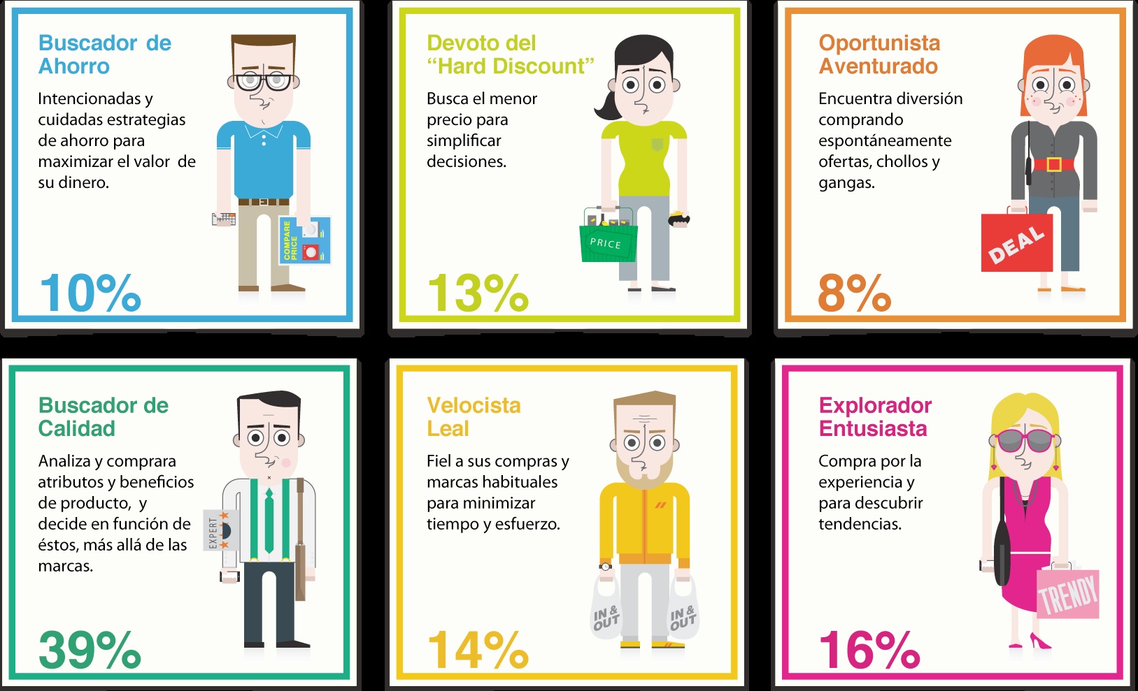 tipos_compradores - ANGED