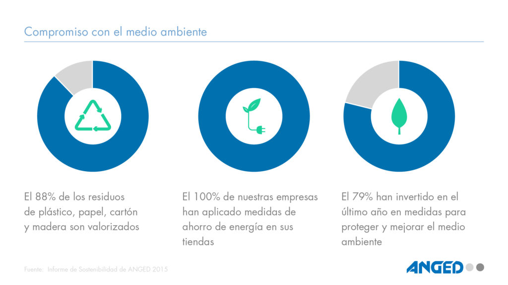 20160919-graficos-informe_compromiso-con-el-medio-ambiente - ANGED