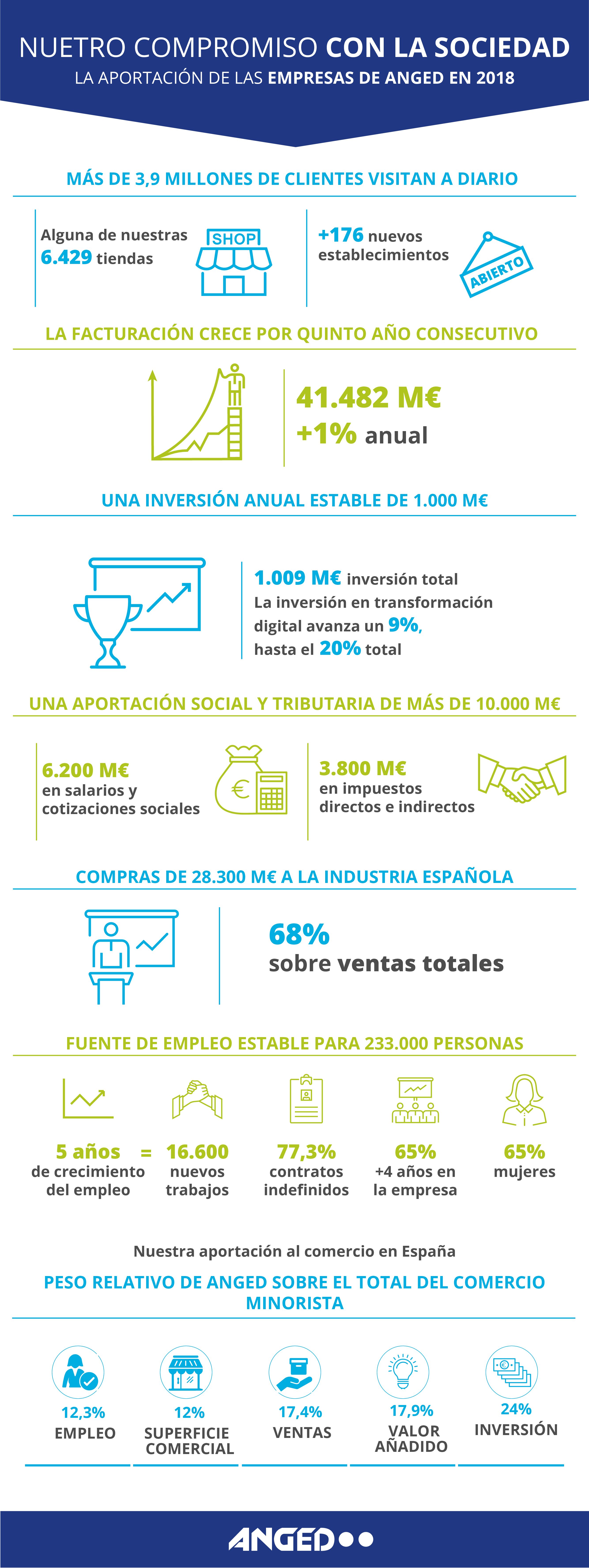 Infografia_Informe Anual18 - ANGED