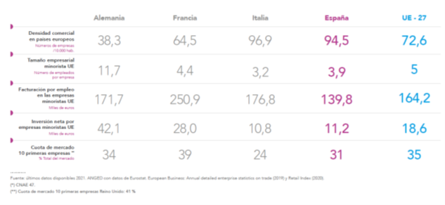 Fragmentación del mercado y el exceso de regulación: factores ...