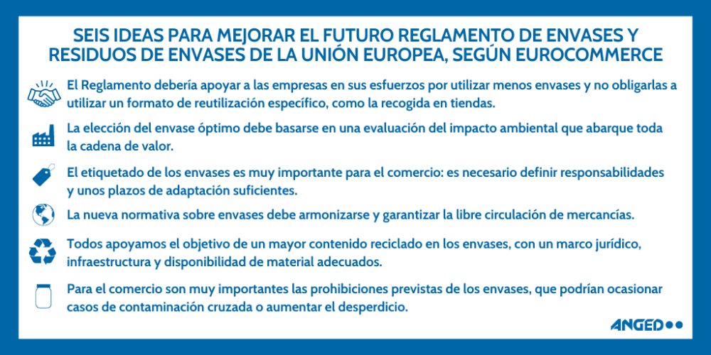 Seis ideas para mejorar el futuro Reglamento de Envases y Residuos de Envases de la Unión Europea.